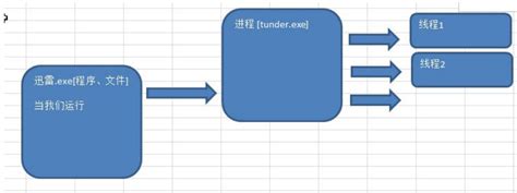 Go语言精修（尚硅谷笔记）第十六章尚硅谷go语言教程笔记 Csdn博客
