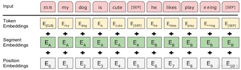 pytorch实现自注意力 pytorch self attention代码 网猴儿的技术博客 51cto博客