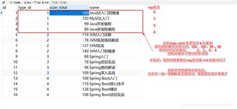 Mysql分组查询后获取每组的前n条数据mysql使用group By Sum 前n条记录 Csdn博客