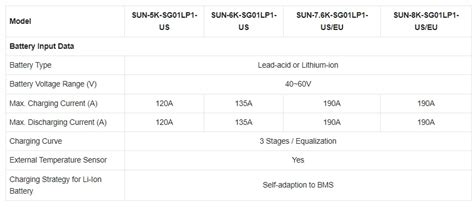Deye High Efficiency Single Phase Solar Hybrid Inverter Kw Kw Solar Inverter With Mppts For