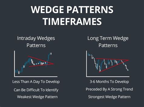 wedge patterns how stock traders can find and trade these setups