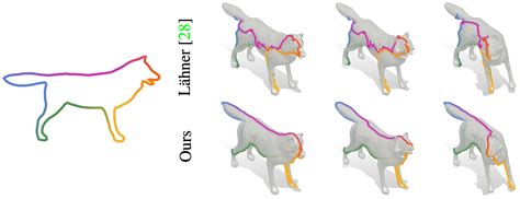 Conjugate Product Graphs For Globally Optimal 2d 3d Shape Matching Paul Roetzer