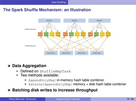 Introduction To Spark Internals