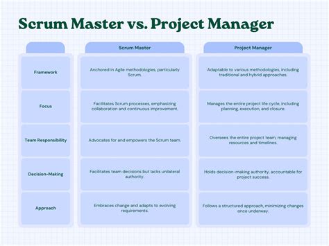 Scrummaster Projectmanager Tanvi Khandelwal