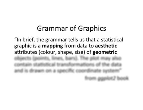 Solution Ggplot2 Part1 Studypool