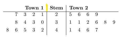 Tables Extending Border In Tabular Environment Tex Latex Stack