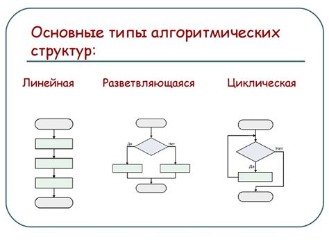 Алгоритм его свойства и основные алгоритмические структуры презентация онлайн