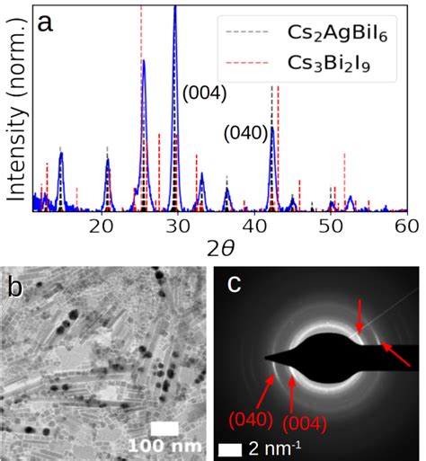 A Xrd B Tem And C Electron Diffraction Ed Of A Cs 2 Agbii 6