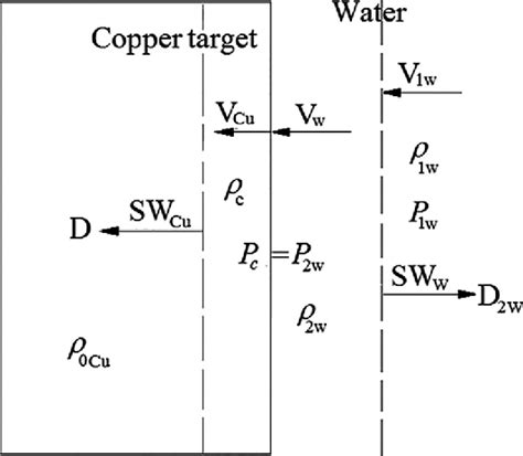 Figure 1 From Quasi Isentropic Compression Using Compressed Water Flow