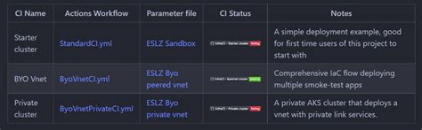 Bicep V01061 Linter Errors On Conditional Scopes · Issue 399 · Azure