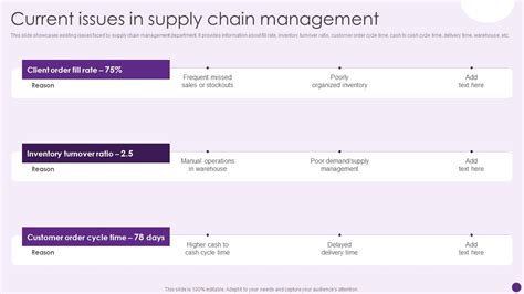 Current Issues In Supply Chain Management Deploying Automation To