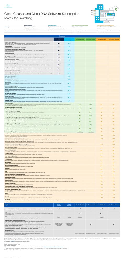 Buy Cisco IE DNA A Y UK Price