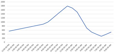 Maximize Game Server Efficiency True Cost Per Ccu