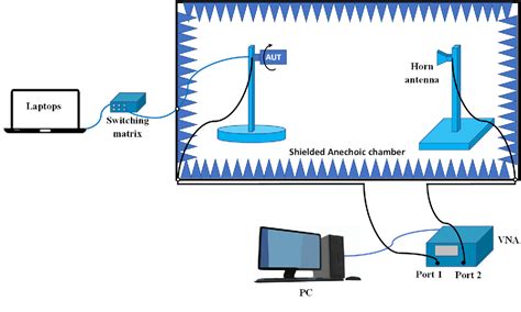 Figure 13 From A Pattern Reconfigurable Antenna Using Eight Dipole Configuration For Energy