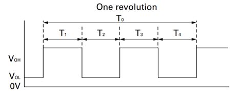 Arduino Uno Reading Consecutive Two Pulse Periods Continuously Arduino Stack Exchange