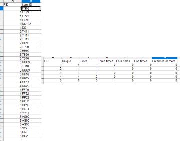 Microsoft Excel How To Count And Export Duplicate Values Example Attached Super User