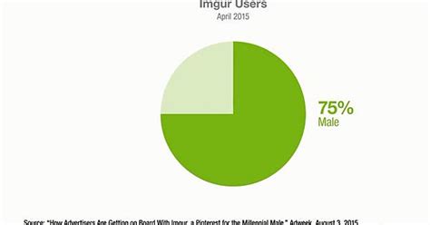 Imgur Is The Most Popular File Sharing Platform In The World Album On Imgur