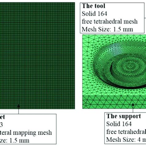 mesh model for finite element analysis download scientific diagram