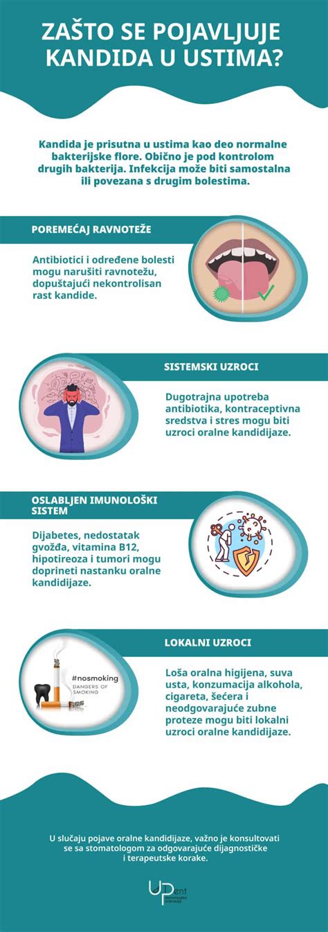 Kandida U Ustima Kako Je Prepoznati Lečiti I Sprečiti Stomatološka
