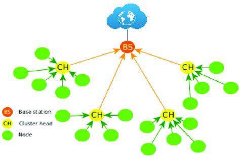 20 Graphviz Network Topology Celestewilla