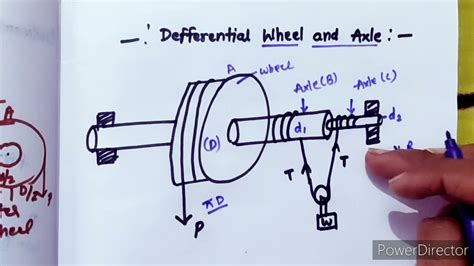 Differential Wheel And Axle
