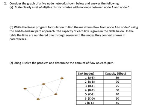 2 consider the graph of a five node network shown