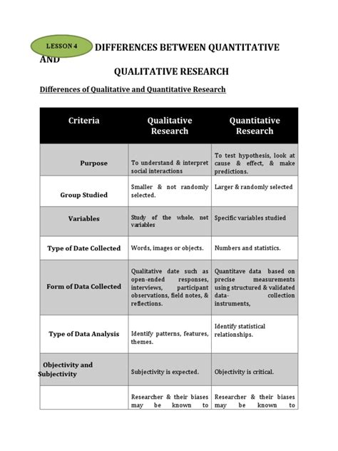 Notes Of Your Mother Research Title Pdf Dependent And Independent Variables Quantitative