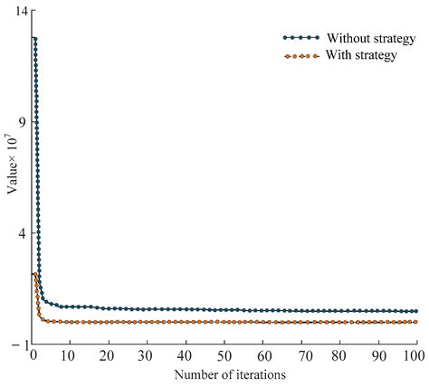 Vehicle Dispatch And Route Optimization Algorithm For Demand Responsive