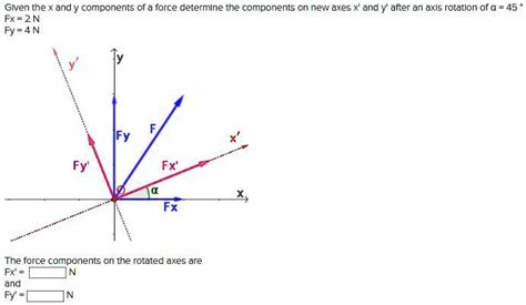 Solved Given The X And Y Components Of A Force Determine The Components On New Axes X And Y