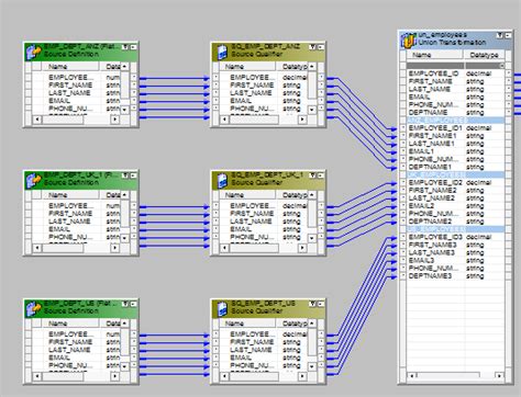 Top Informatica Interview Questions Part 2 For 2023 Informatica