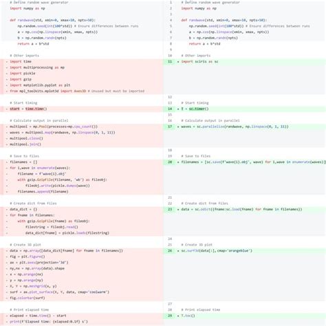 Output Of The Scripts Shown In Figure 1 Without Sciris Left And With