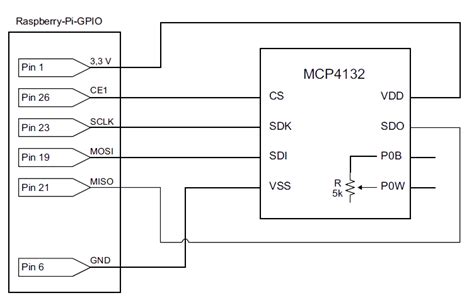 Spi Serial Peripheral Interface In Raspberry Pi Electronic Clinic