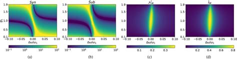 Measures Of Quantum Synchronization Subradiance Entanglement Download Scientific Diagram