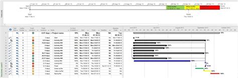 Critical Chain Project Management