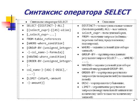 Выборка данных Select презентация онлайн