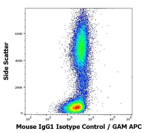 Invitrogen Mouse Igg1 Isotype Control Mopc 21 100 μg Unconjugatedantibodies Fisher Scientific