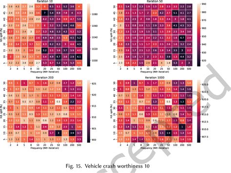 figure 1 from exploring the explainable aspects and performance of a