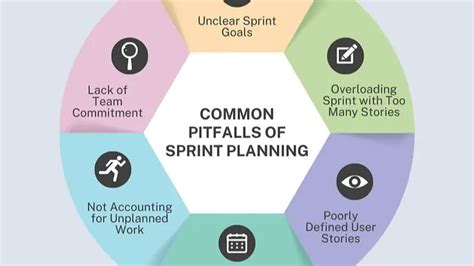 the common pitfalls of sprint planning and how to avoid them