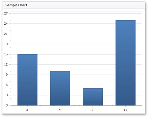 X Axis Business Intelligence Dashboard Devexpress Documentation