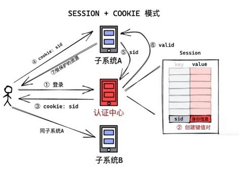 前端最新面试题 项目篇 DaMaiCoding Note