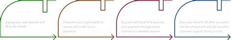 White Label Nft Marketplace Script With Live Demo