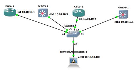 ansible automating a multi vendor network pine networks