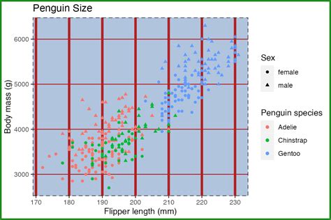 23 Themes Tidyverse Notes