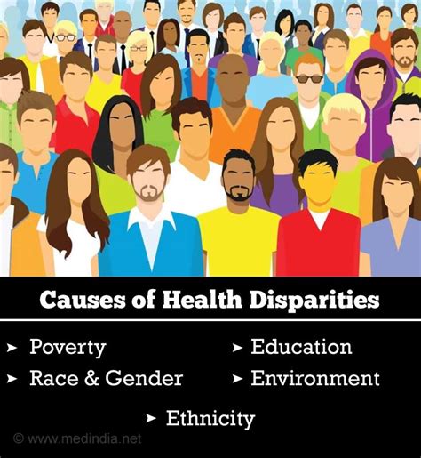 Health Disparities Inequalities In Health Outcomes