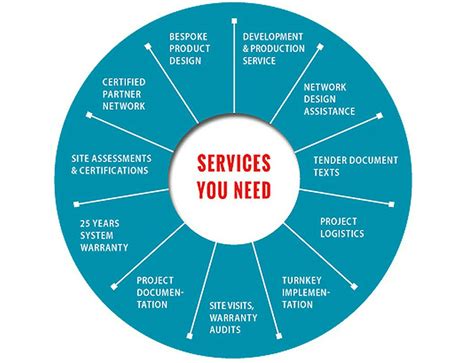 About Us Datwyler It Infra