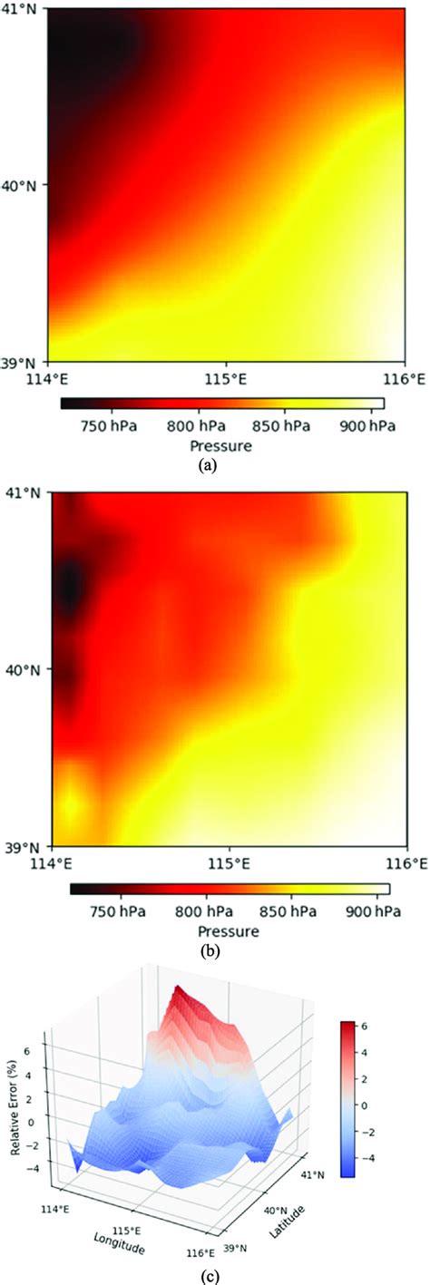 A Interpolation Pressure Of Gnss Ro Data Bactual Monitoring Download Scientific Diagram