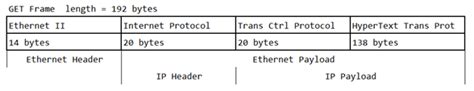计算机网络实践报告 计算机网络抓包实验思考题 csdn博客
