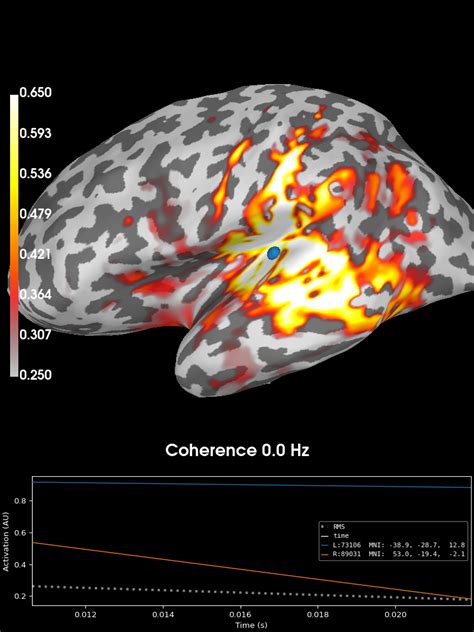 compute coherence in source space using a mne inverse solution — mne