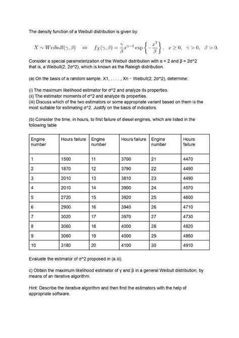 solved the density function of a weibull distribution is