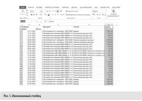 Что надо учитывать при разработке финансовой модели бизнеса в Excel